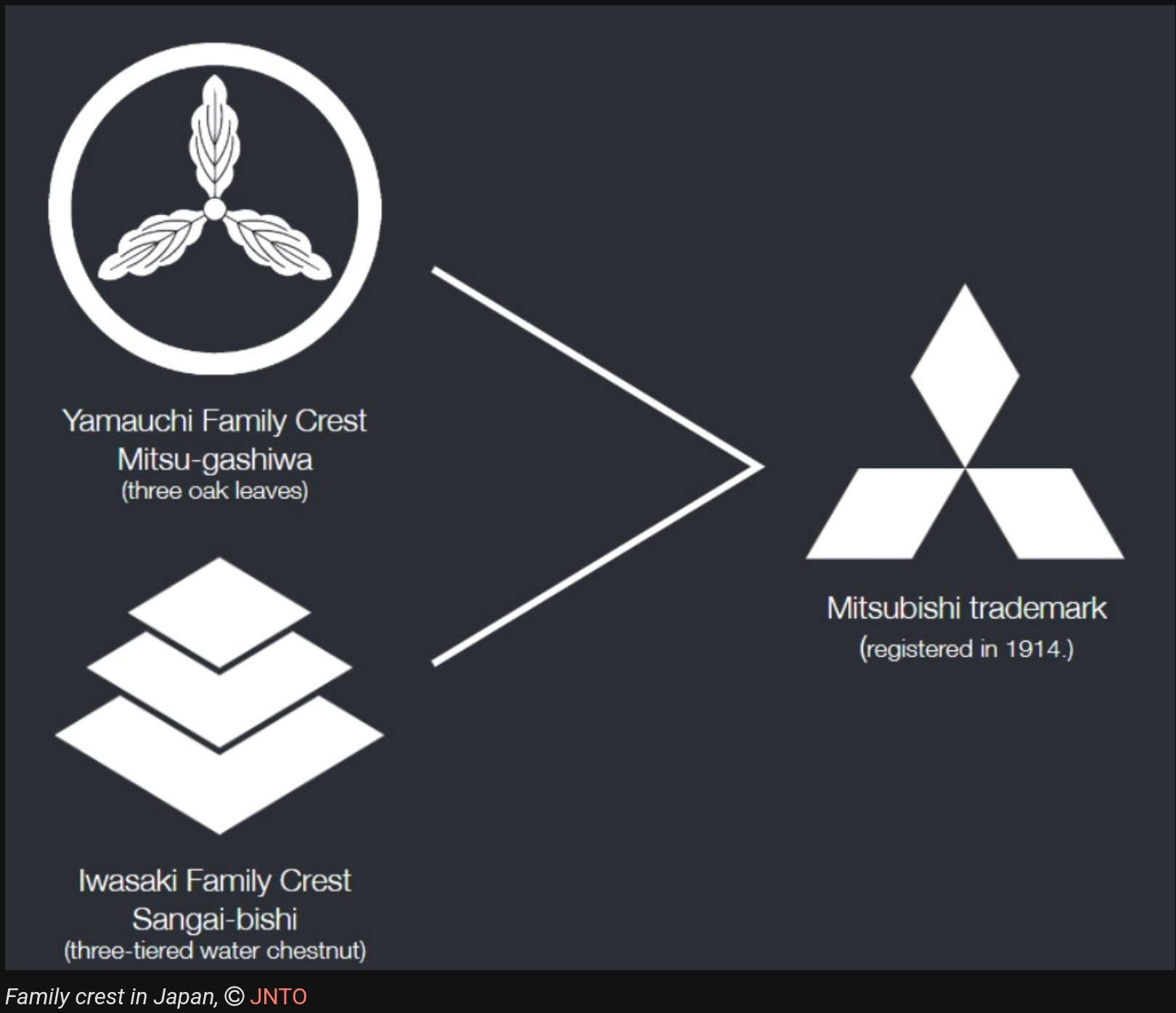 Crests of samurai clans : r/coolguides