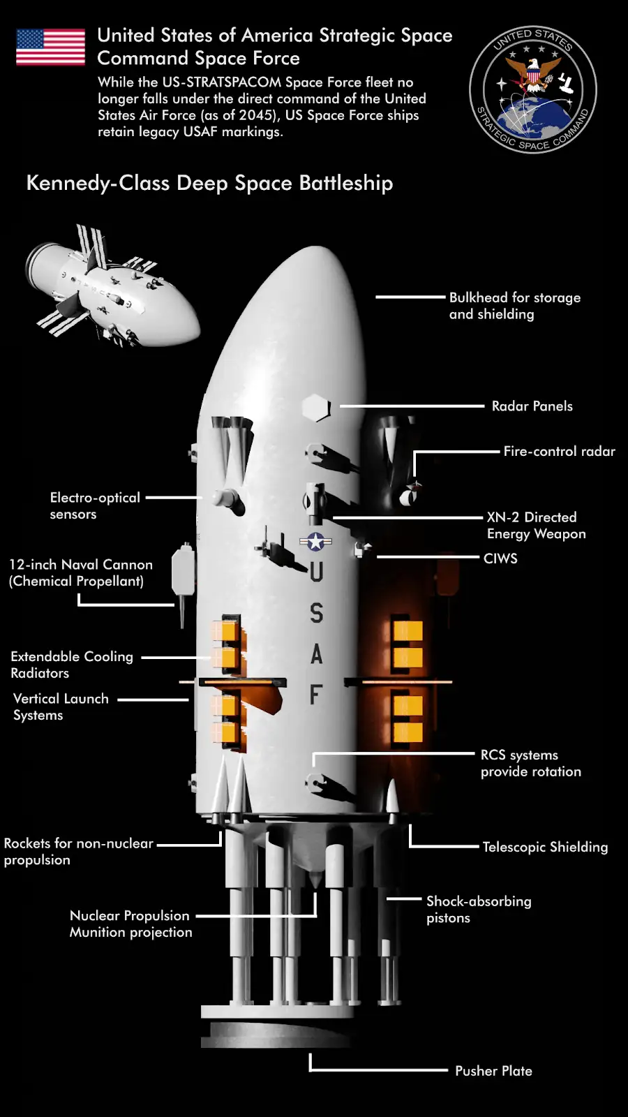 Pick holes in popular ship designs - Part Deux | Page 612 | SpaceBattles