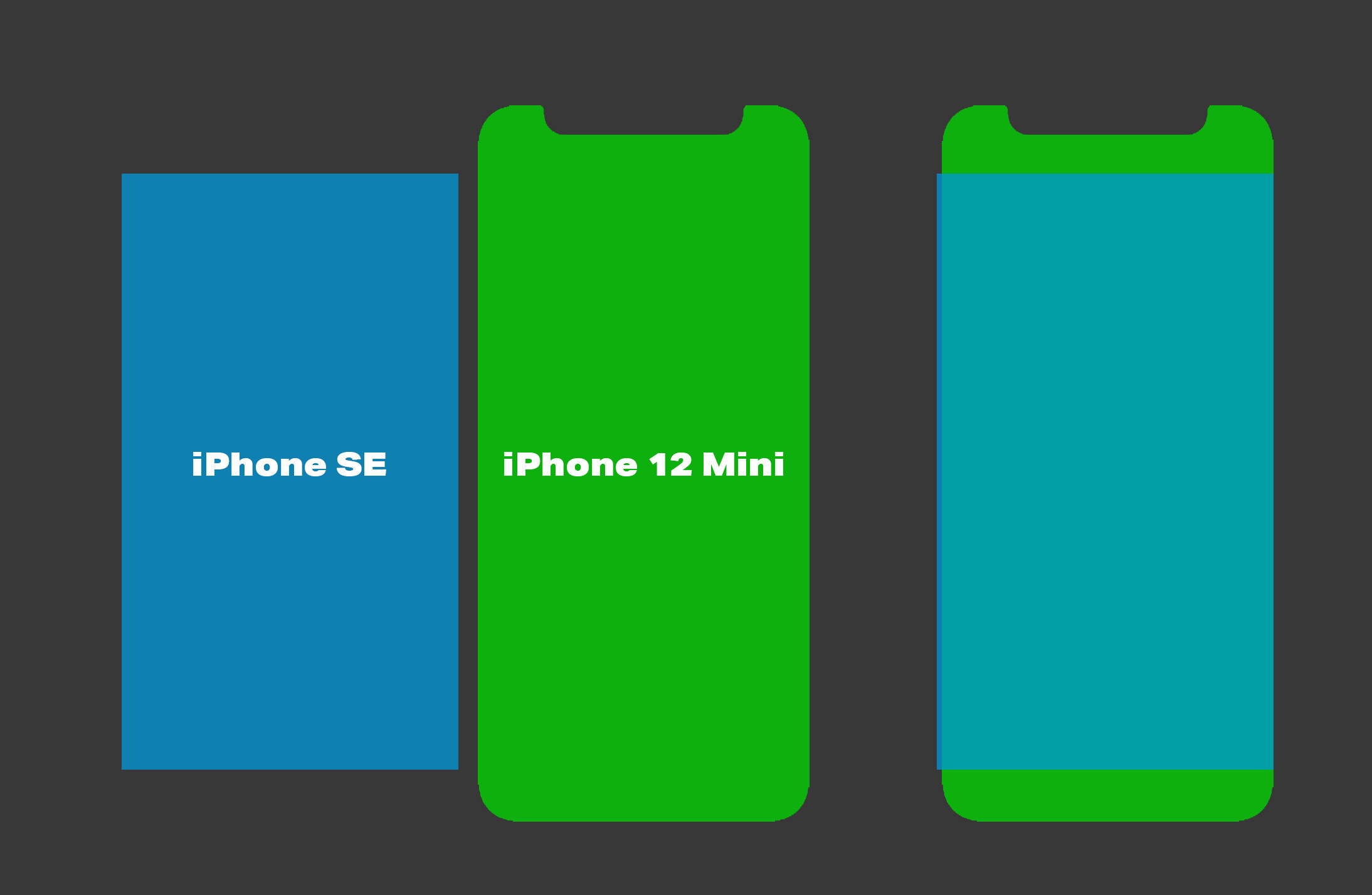 The design of the iPhone 12 circled back to the OGSE : r/iPhoneSE