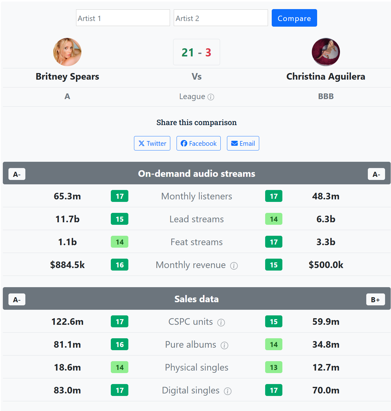 Chartmasters introduces new tool for artist comparison - Page 2 - Base ...