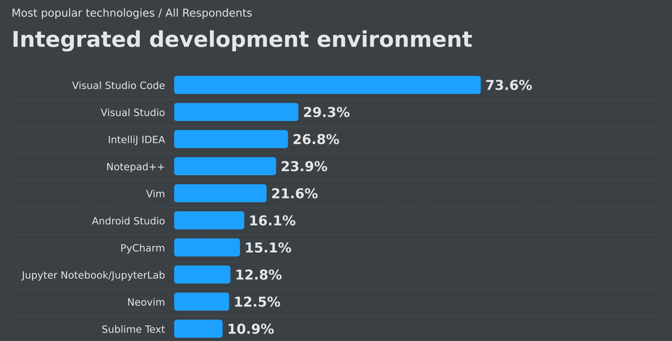 【教學】Visual Studio Code C/C++ Windows環境配置 - danny3344的創作 - 巴哈姆特