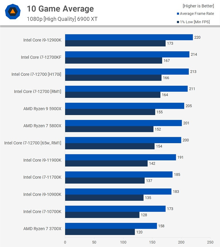 Core i7 12700KF or Core i7 12700F ? | TechPowerUp Forums