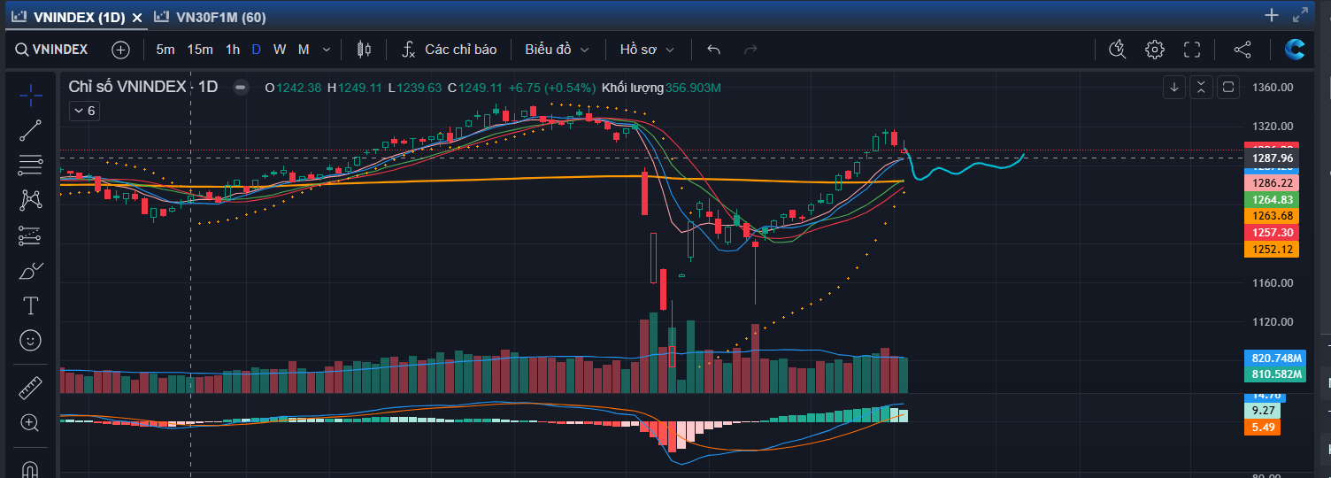 Chỉnh để mua hay chỉnh để bán ------ | Page 3 | Diễn đàn chứng khoán ...