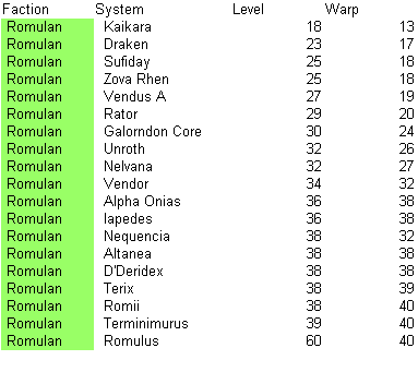 List of Romulan missions : r/STFC_Official