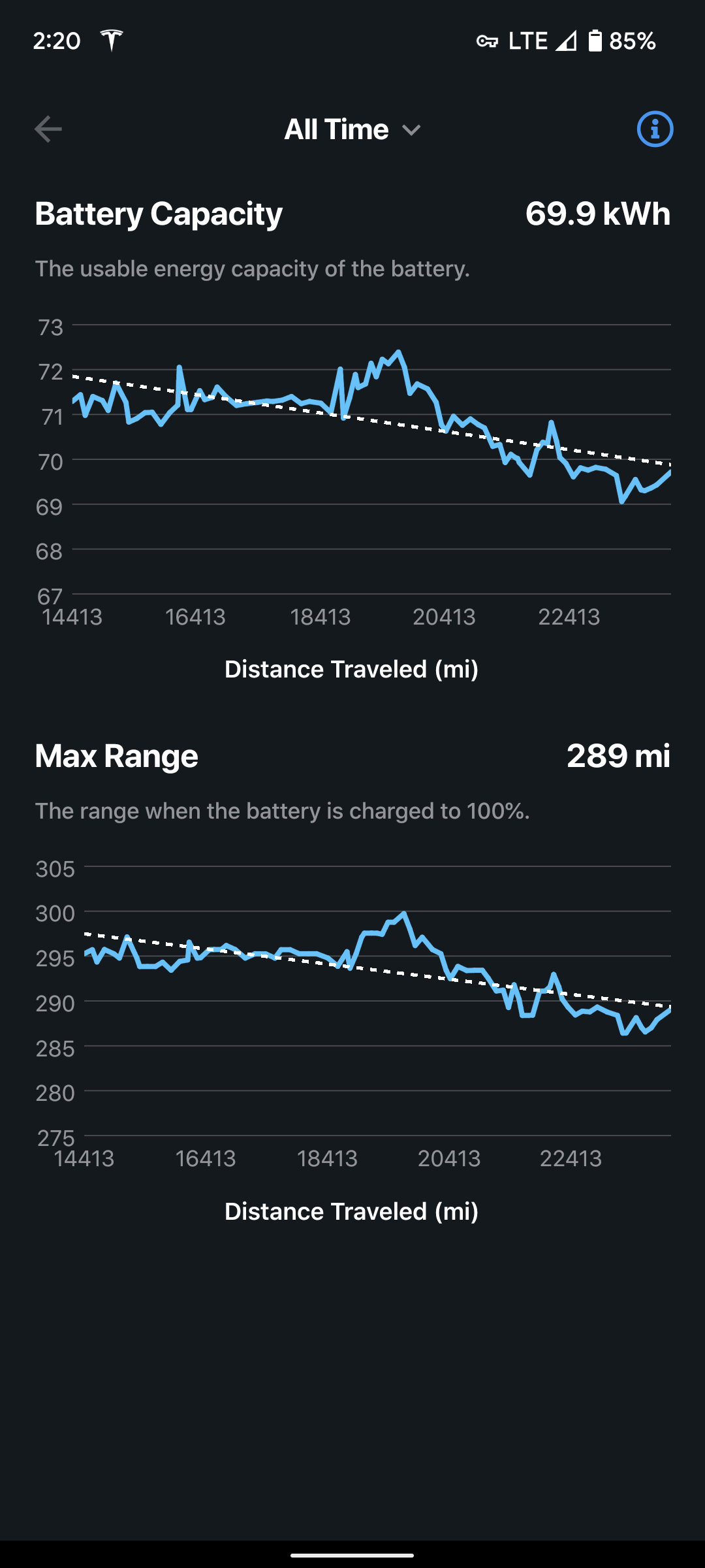 Tesla Battery Size via API? : r/teslamotors