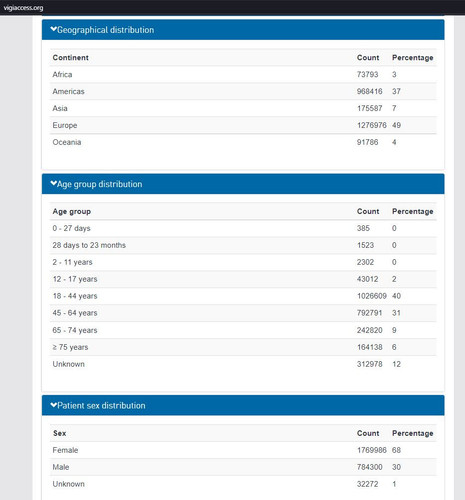 VigiAccess (de la OMS) reporta al menos 2.5 millones de casos de ...