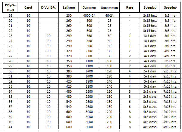 Is there a Loyalty Badge and/or an Allegiance Token limit : r/STFC_Official