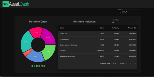 GitHub - naveenmraja/assets-dashboard: A dashboard page to display the ...