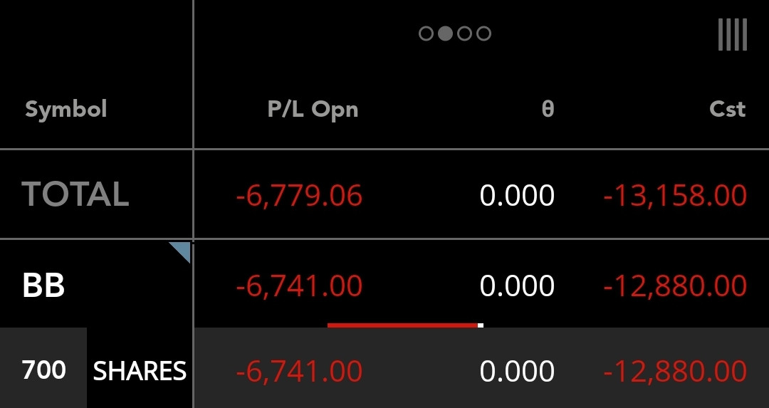 BB Gang when the price moves : r/wallstreetbets