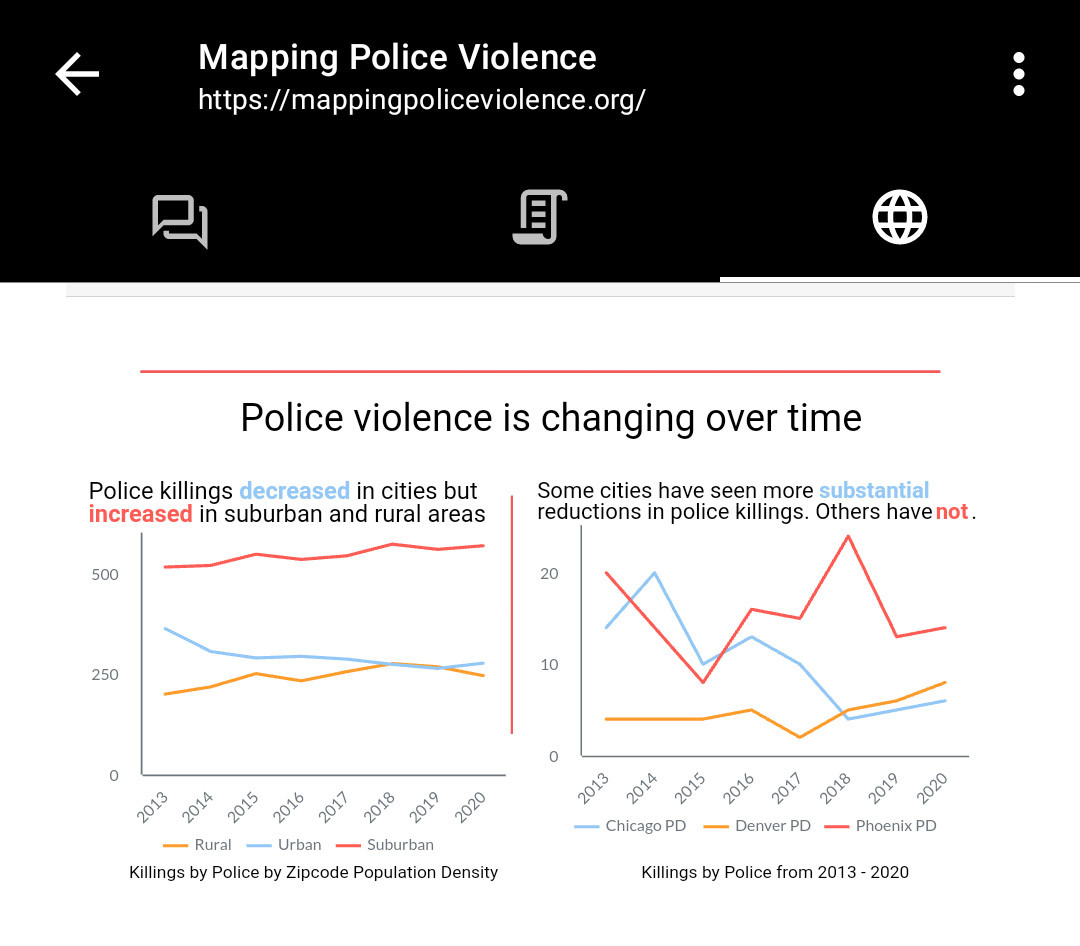 Mapping Police Violence [mappingpoliceviolence.org] : r/dataisbeautiful