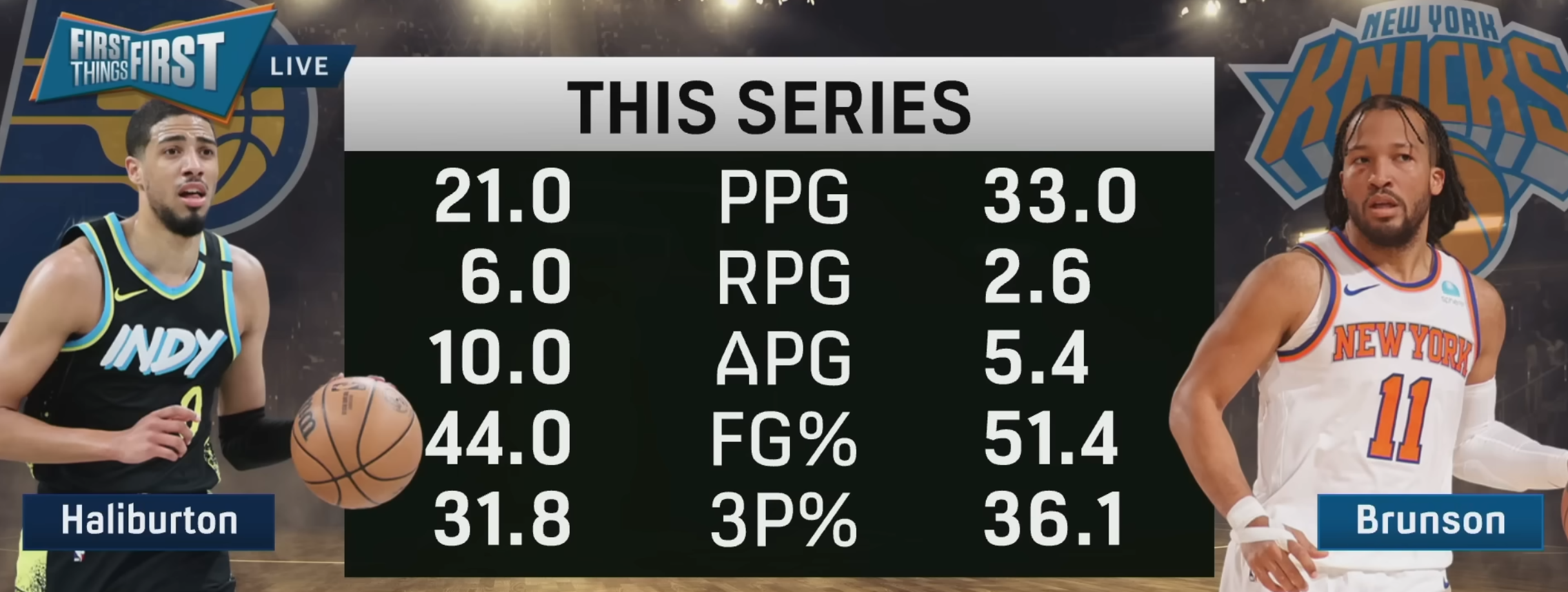 ECF Playoff Game Thread: Knicks @ Pacers, Game 6, May 31st 8pm - Page 21 - RealGM