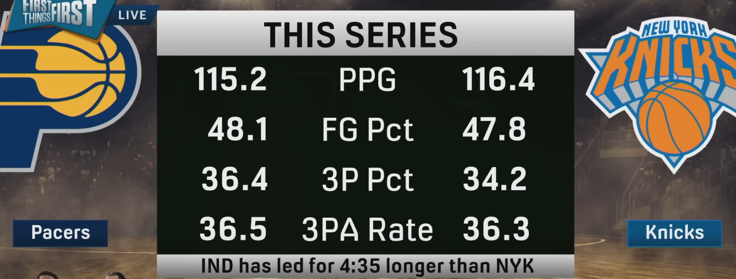 ECF Playoff Game Thread: Knicks @ Pacers, Game 6, May 31st 8pm - Page 21 - RealGM