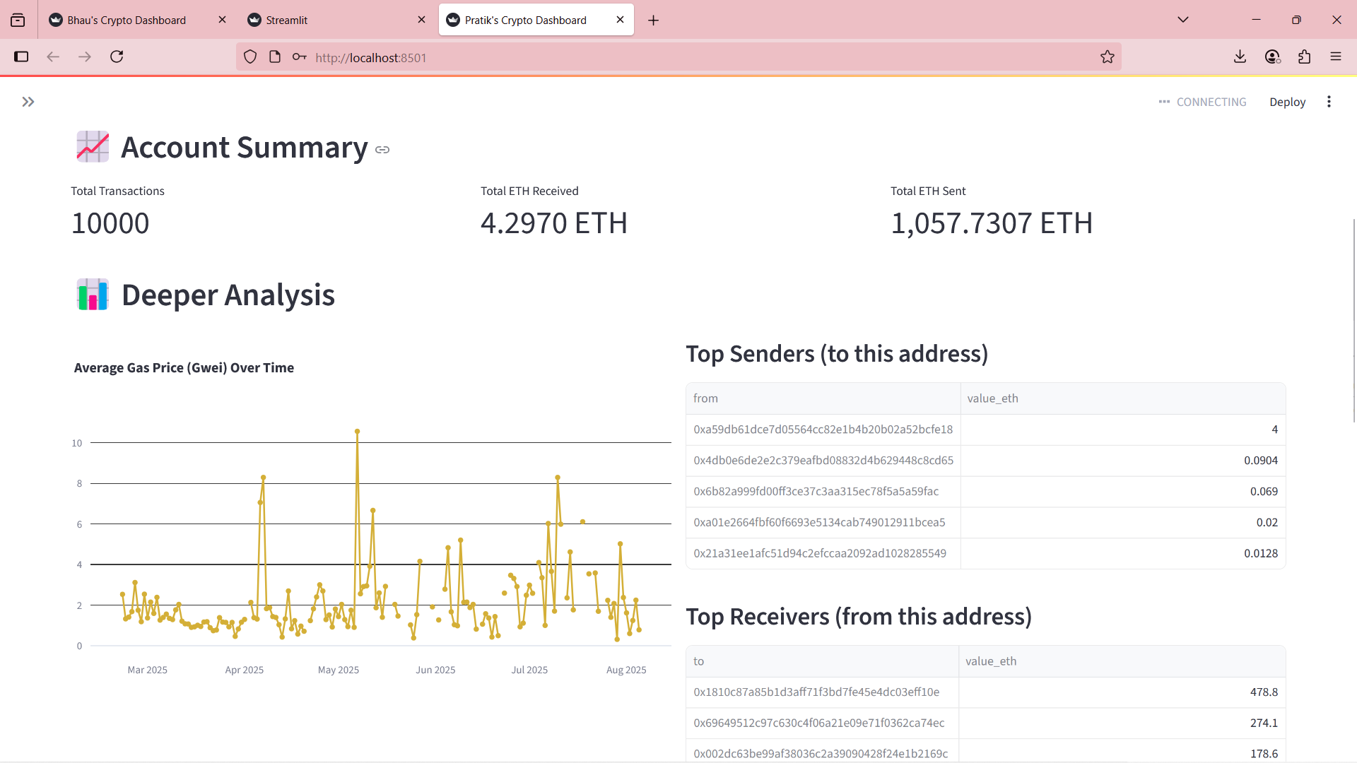 GitHub - Pratik03538/ethereum-dashboard: A powerful, interactive dashboard built with Python and ...