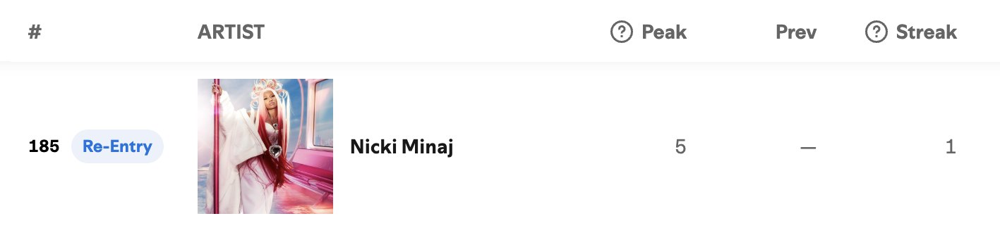 Nicki Minaj does the viral #NickiChallenge - Celebria - ATRL