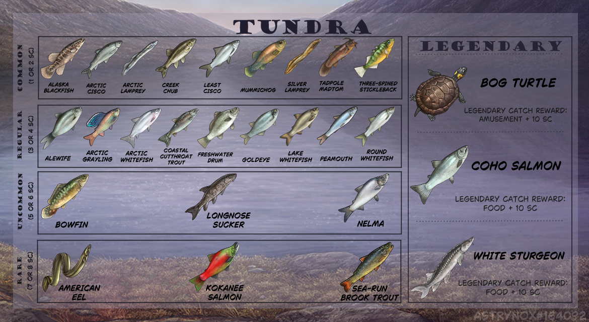 Biome-Specific Fishing Charts (WIP) |:| Wolvden