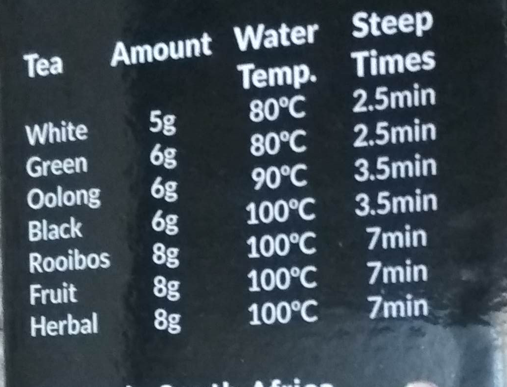 Tea brewing/ steeping/ infusing time recommendations : r/tea