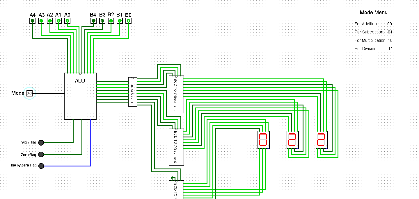 GitHub - marwan-9/arithmetic-unit-logisim: An arithmetic unit circuit capable of adding ...