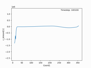 GitHub - n-malih/ChunkAssist: LAMMPS fix ave/chunk output assistant