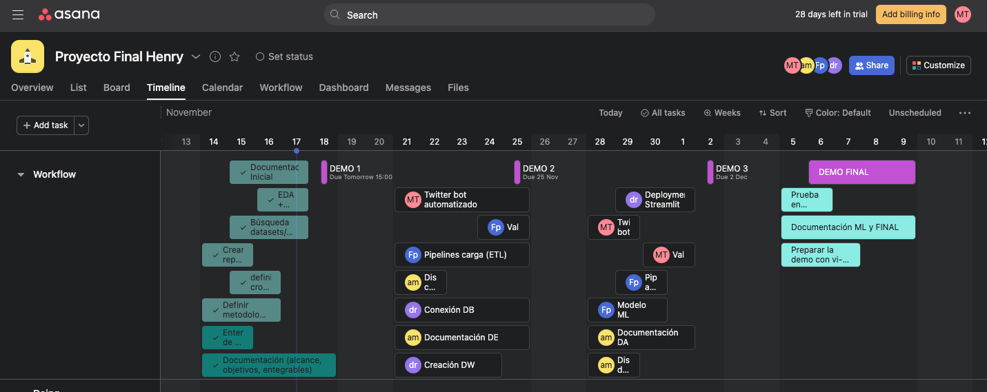 GitHub - FabianRueda28/4.-Grupo09-Proyecto-Grupal: Proyecto final Henry Data04 - Sistema de ...