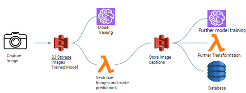 GitHub - rgiitian/MSBA-Trends-ImageCaptionGenerator: This repository has end-end implementation ...