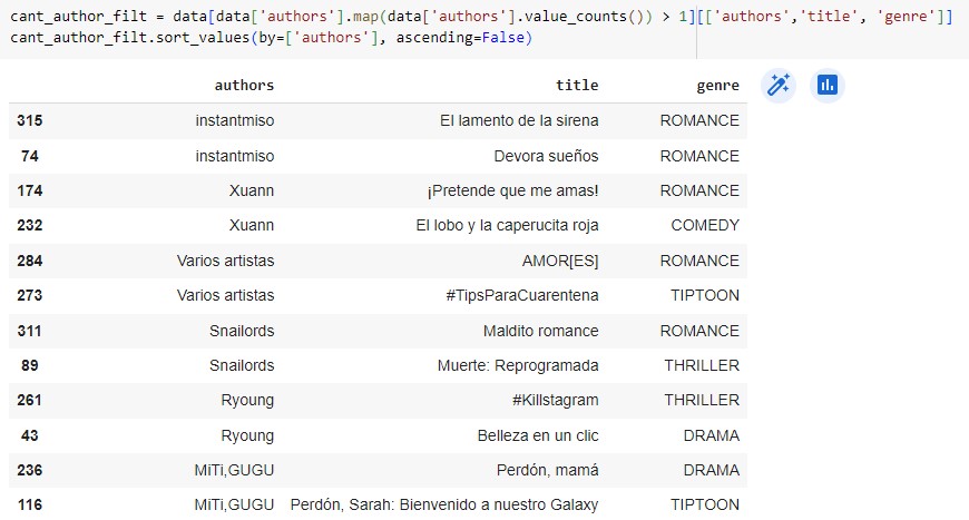 GitHub - lucero-huaman/Webtoon-analysis-and-recomendations