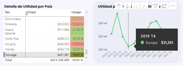 GitHub - lucero-huaman/Apple-Analisis-de-utilidad-y-margen