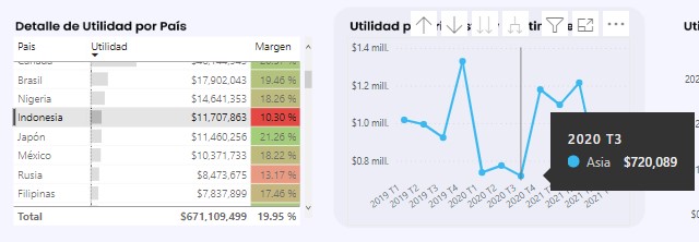 GitHub - lucero-huaman/Apple-Analisis-de-utilidad-y-margen