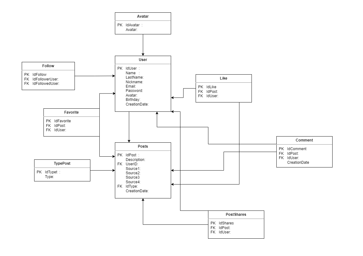 Base de datos.drawio — Freeimage.host