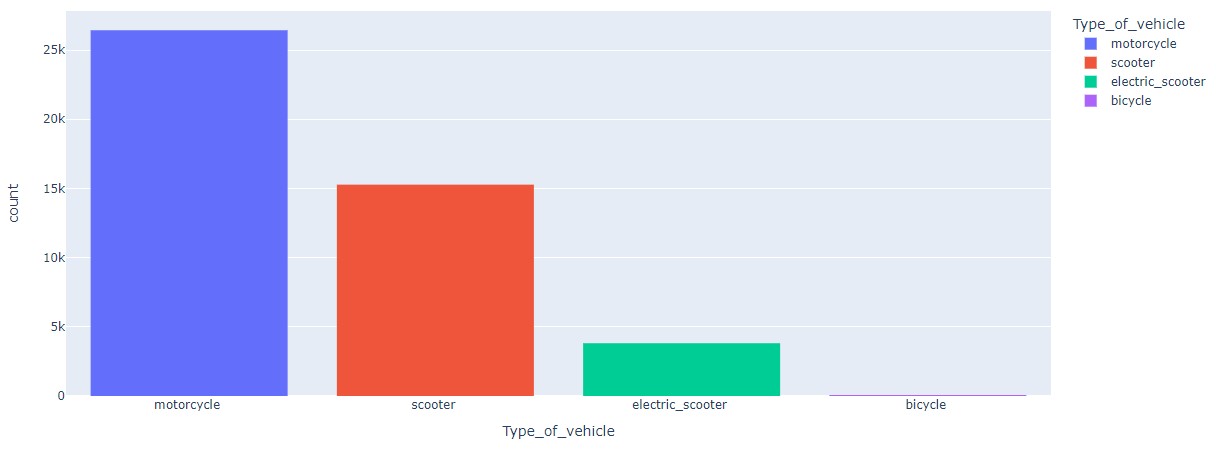 GitHub - lucero-huaman/FoodDelivery-Analysis_and_Prediction