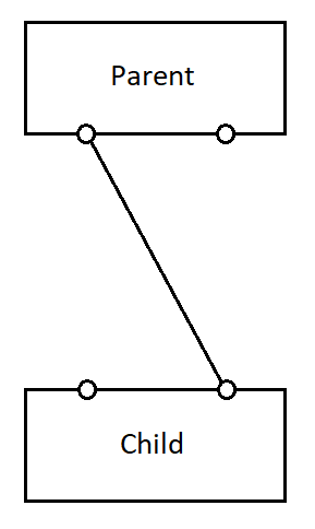 Multiple snap points for org chart node? - Highcharts official support ...