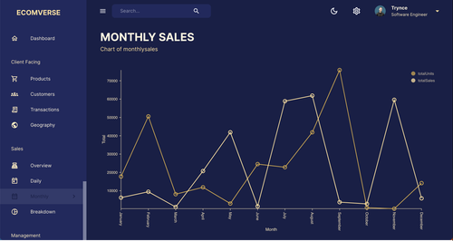 GitHub - trynceb/admin-dashboard