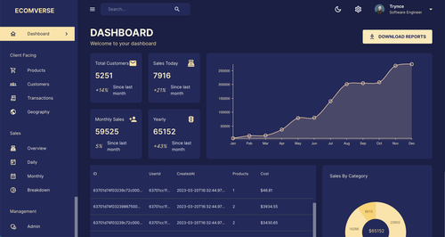 GitHub - trynceb/admin-dashboard