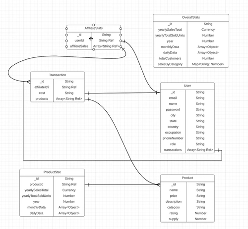 GitHub - trynceb/admin-dashboard