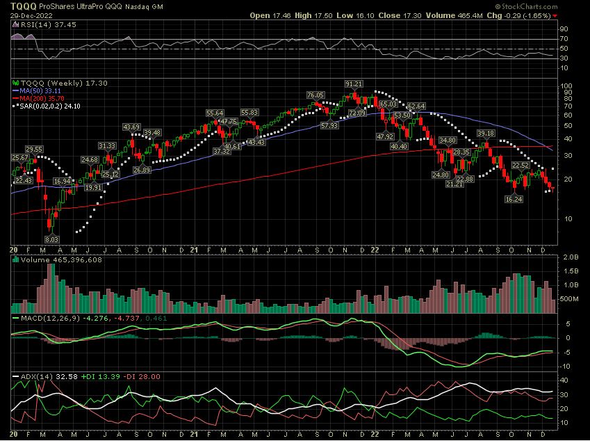TQQQ - ProShares UltraPro QQQ - Options - Dr PennyStock Forum