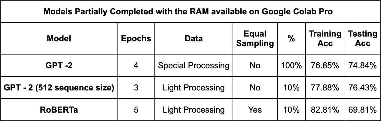 GitHub - dipitvasdev/Analyzing-Modern-Deep-Learning-Approaches-for ...