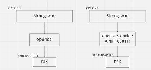 PKCS11 and PSK · strongswan strongswan · Discussion #1592 · GitHub
