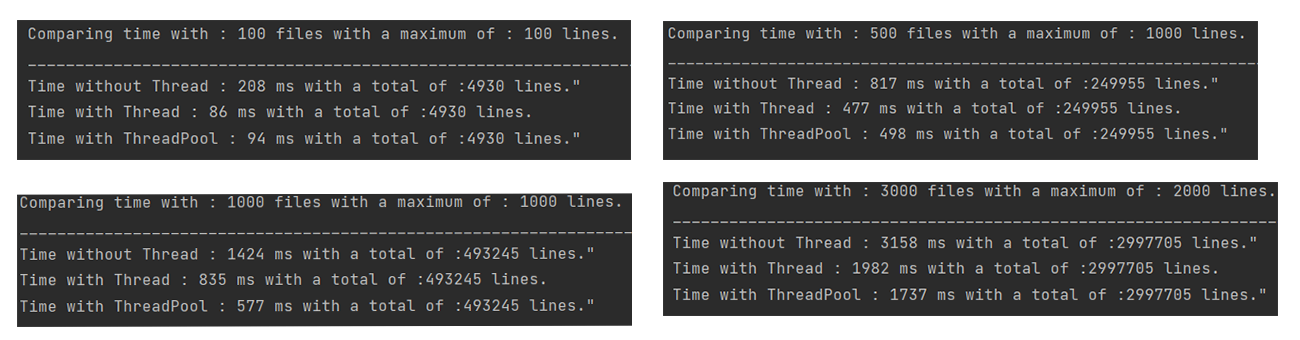 Github Talmaikacustom Prioritized Threadpool Custom Threadpool 