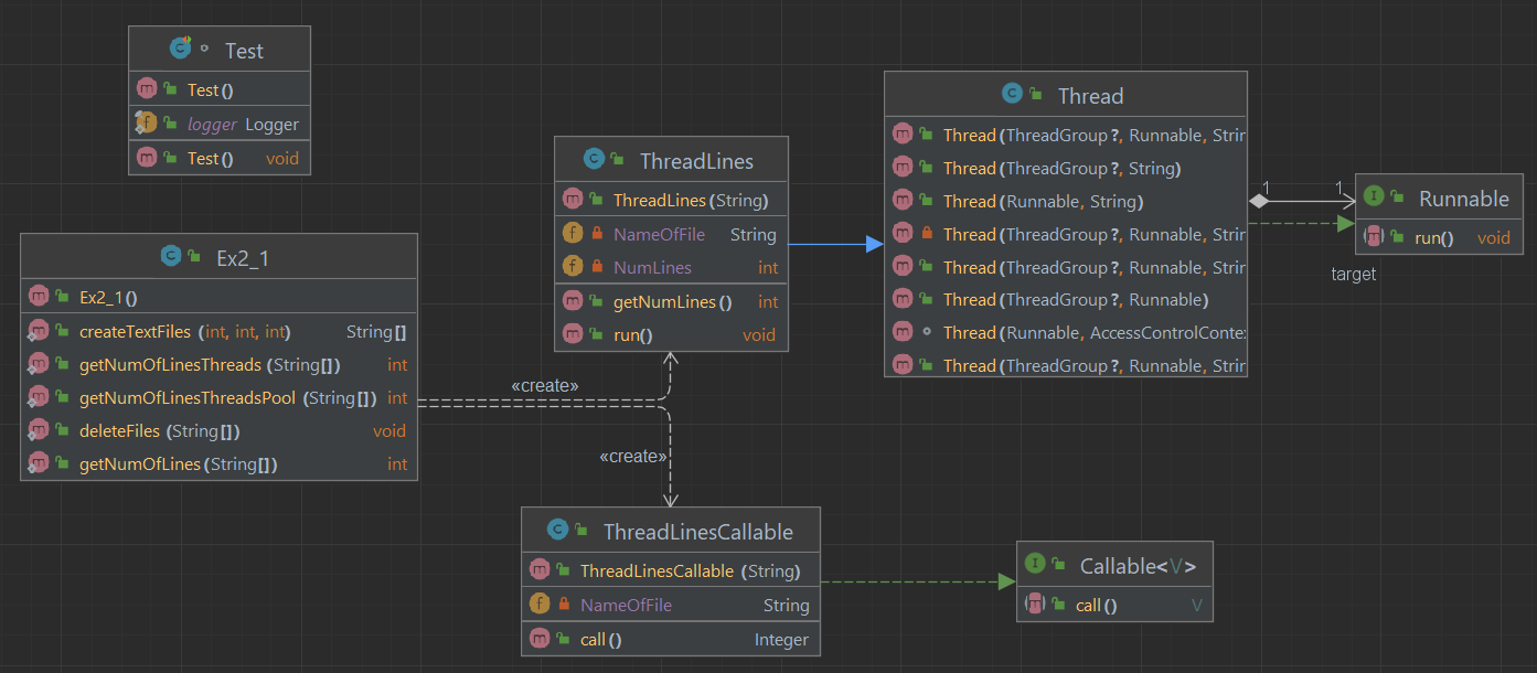 Github Talmaikacustom Prioritized Threadpool Custom Threadpool Using Recycled Threads And