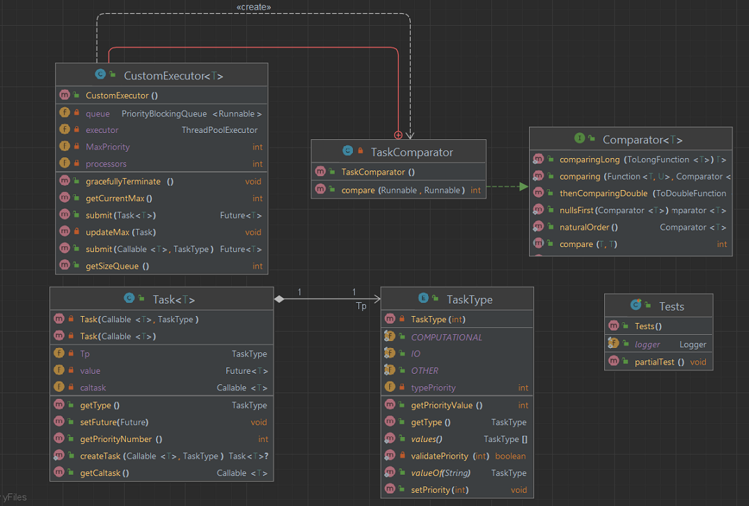 Github Talmaikacustom Prioritized Threadpool Custom Threadpool Using Recycled Threads And