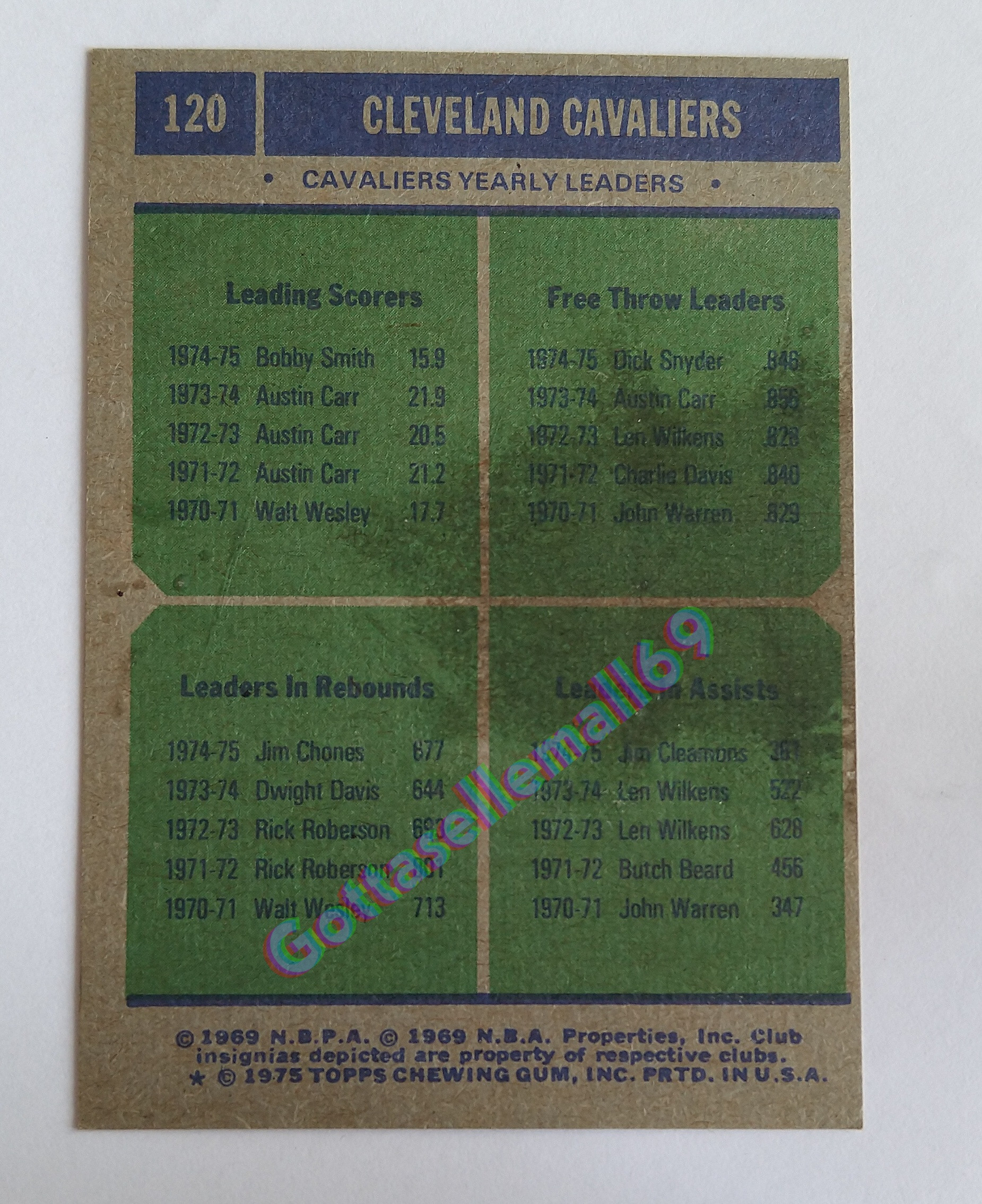 1975 Topps NBA Basketball Cards U-Pick VG to NM Condition See Pictures ...