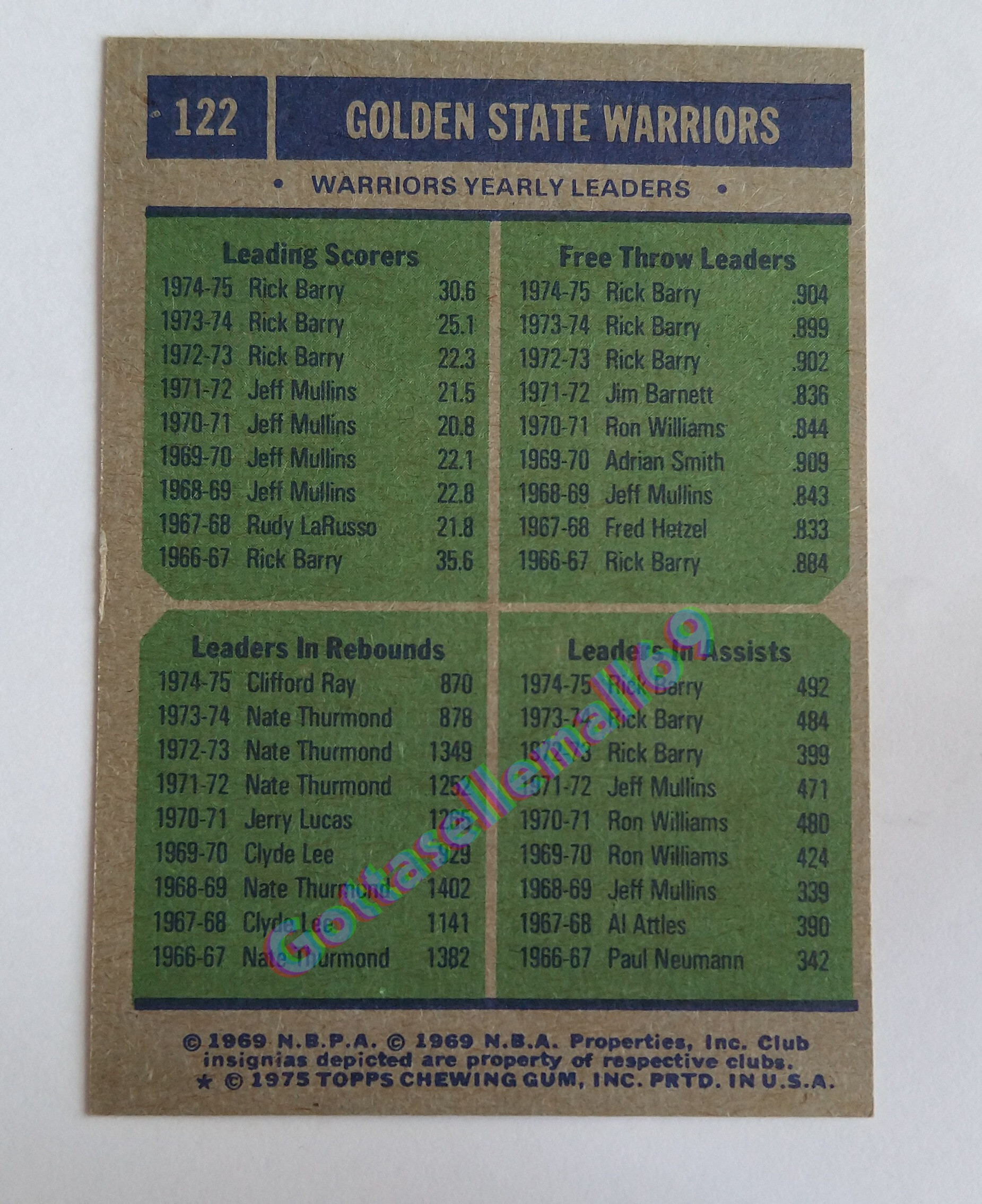 1975 Topps NBA Basketball Cards U-Pick VG to NM Condition See Pictures ...