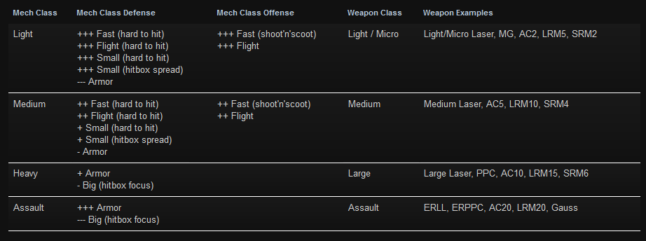 MWO: Forums - Mech And Weapon Balance