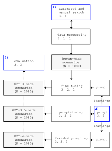 GitHub - koizachek/VisionaryMachine: Future Scenario Generators, based on GPT-4, GPT-3.5 text ...