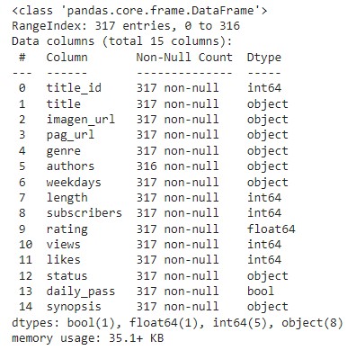 GitHub - lucero-huaman/Webtoon-analysis-and-recomendations