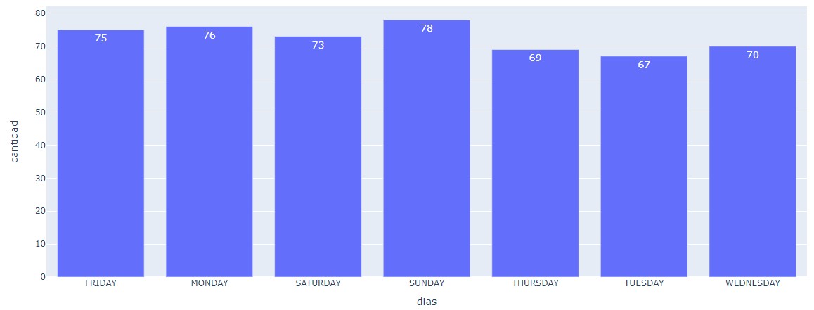 GitHub - lucero-huaman/Webtoon-analysis-and-recomendations