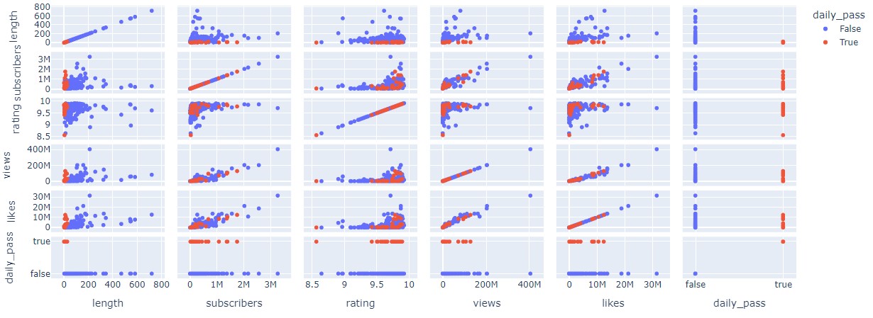 GitHub - lucero-huaman/Webtoon-analysis-and-recomendations