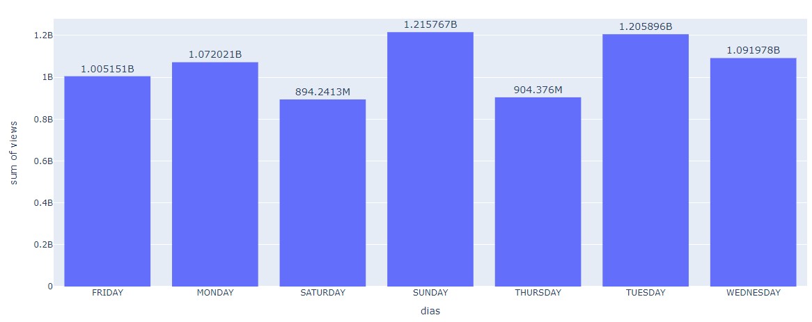 GitHub - lucero-huaman/Webtoon-analysis-and-recomendations