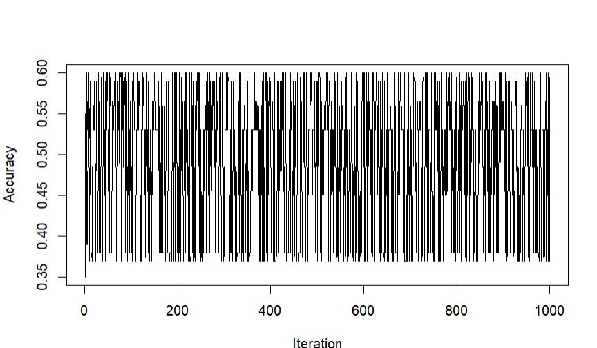 GitHub - greedybrute/SVM-optimization