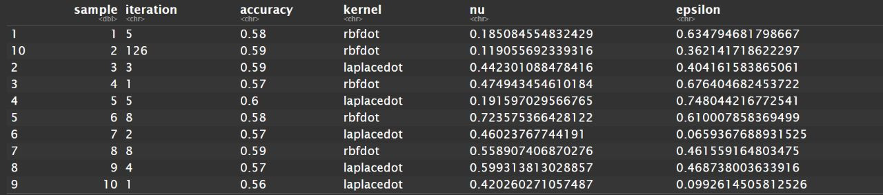 GitHub - greedybrute/SVM-optimization