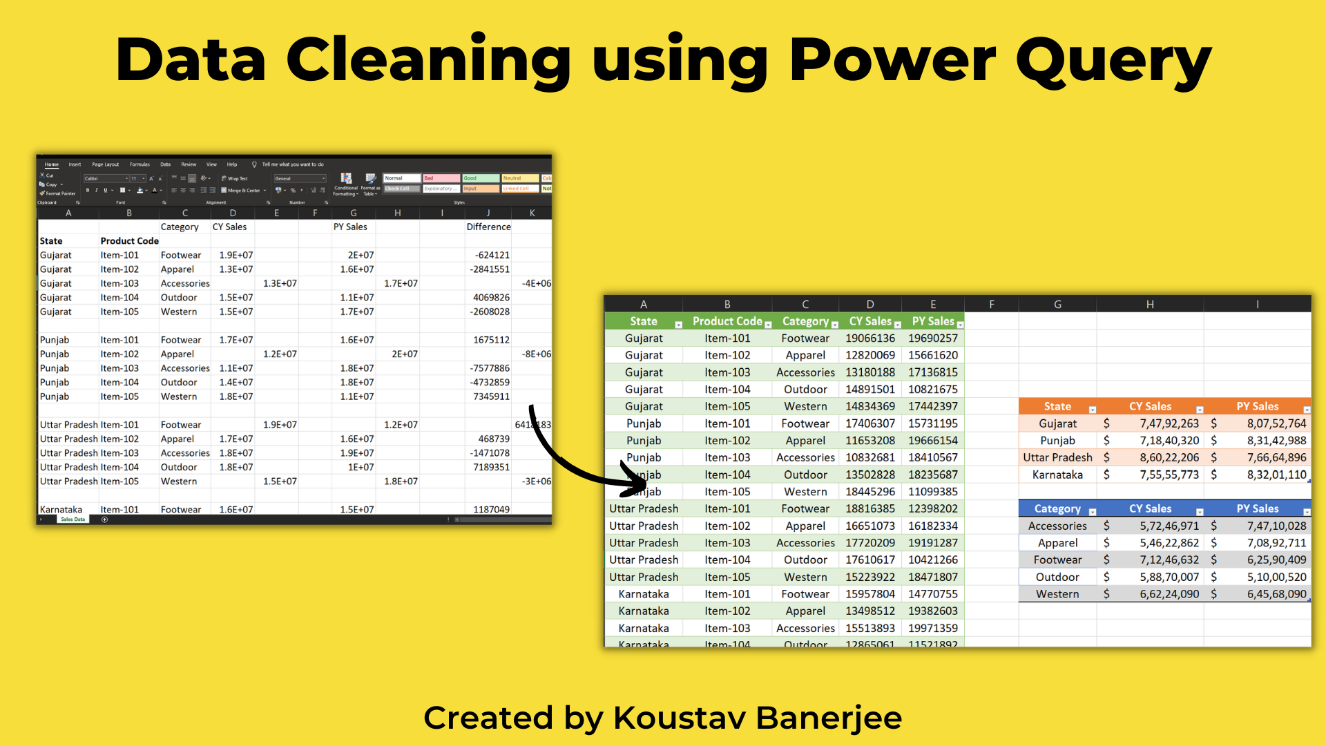 GitHub - Kens3i/Clothing-Sales-Data-Cleaning-Using-Excel-Power-Query GitHub - Kens3i/Clothing-Sales-Data-Cleaning-Using-Excel-Power-Query